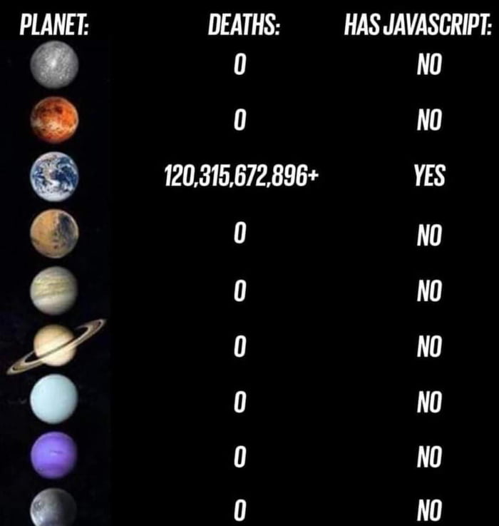 Still gonna use javascript nevertheless - 9GAG