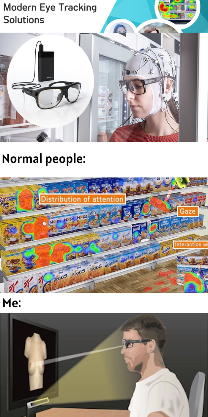 Eye tracking for research - 9GAG