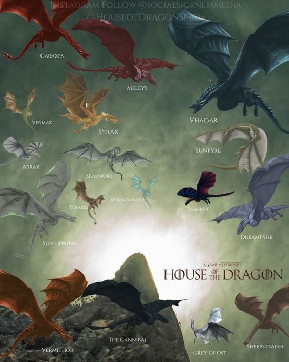 A Cool Guide to Dragons in HOTD - 9GAG