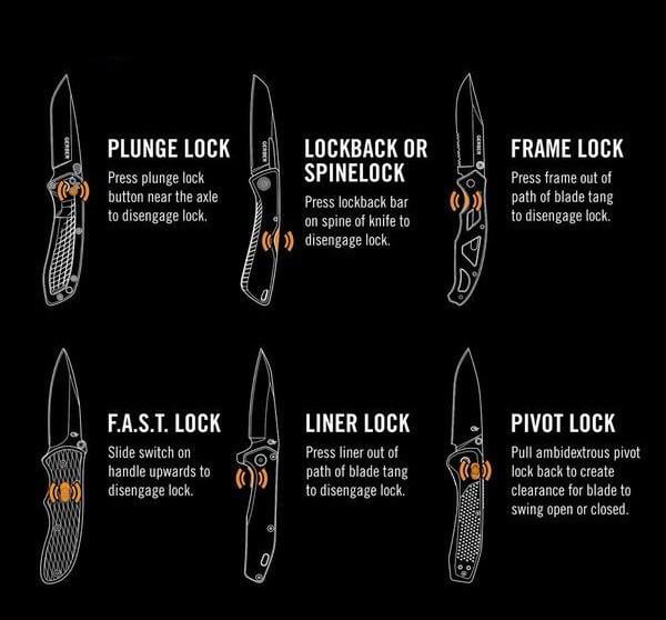 A cool guide to different pocket knife lock types - 9GAG