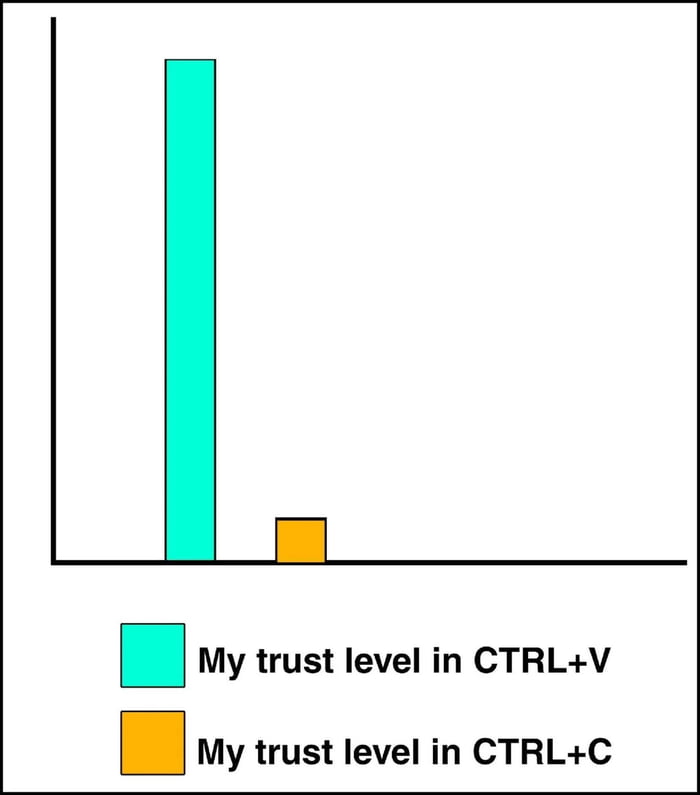 CTRL + C = Betrayal - 9GAG