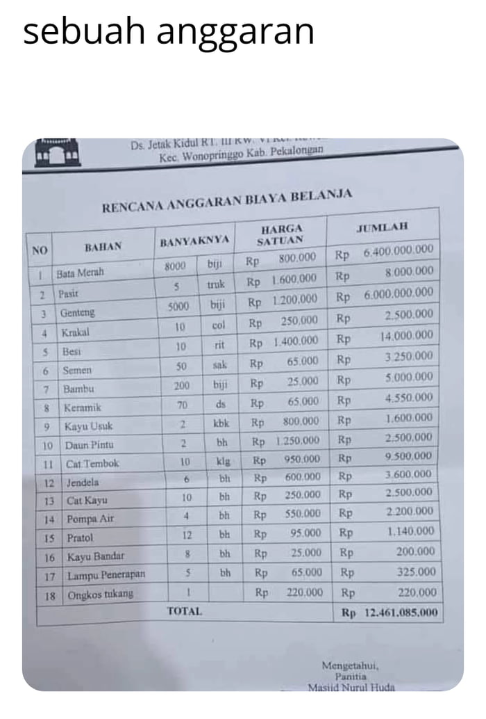 Batanya berlapis emas dan gentengnya dicoating keringat Sidney Sweeney. - 9GAG