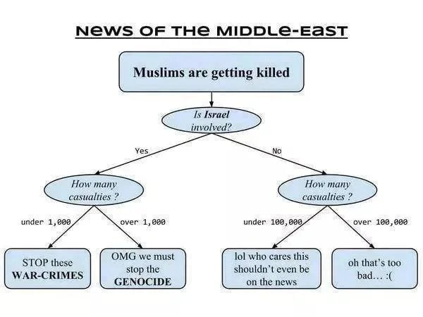 They care only if it's da jooz - 9GAG