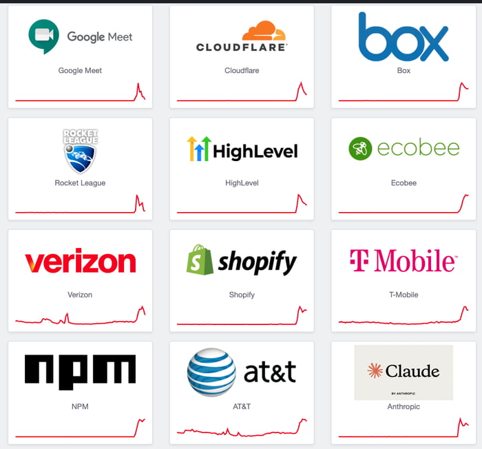 Widespread internet outages?! Screenshot from down-detector - 9GAG