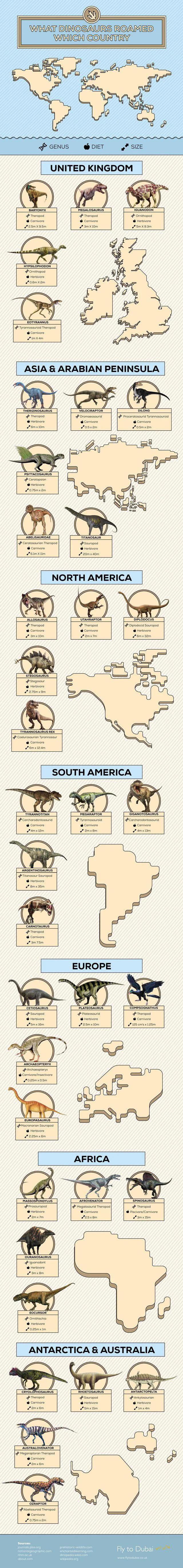 A Cool Guide:Dinosaurus on each continent - 9GAG
