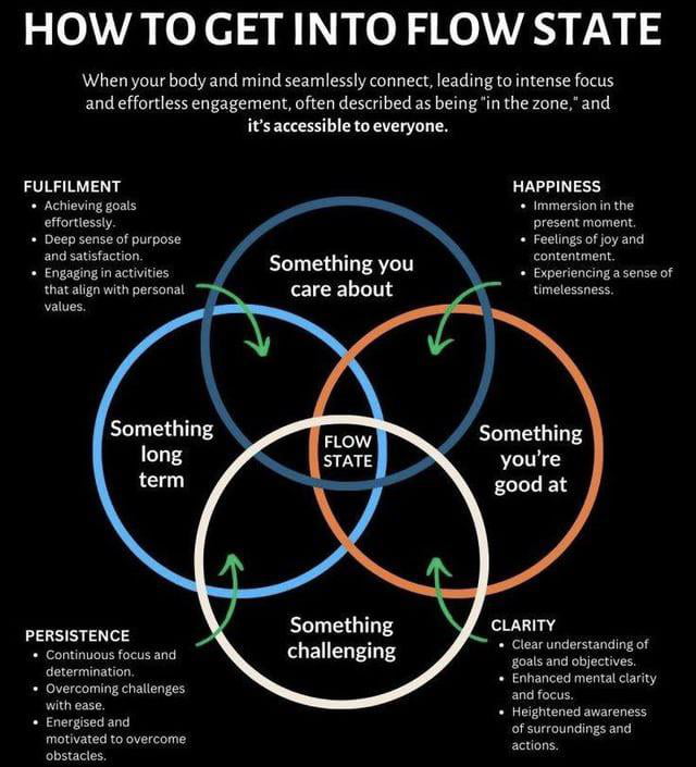 A cool guide on how to get into flow state - 9GAG