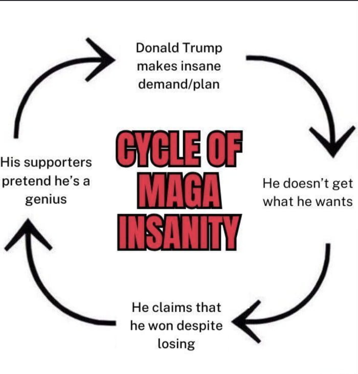 MAGA cycle - 9GAG