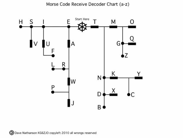 A cool guide on Morse Code decoding - 9GAG