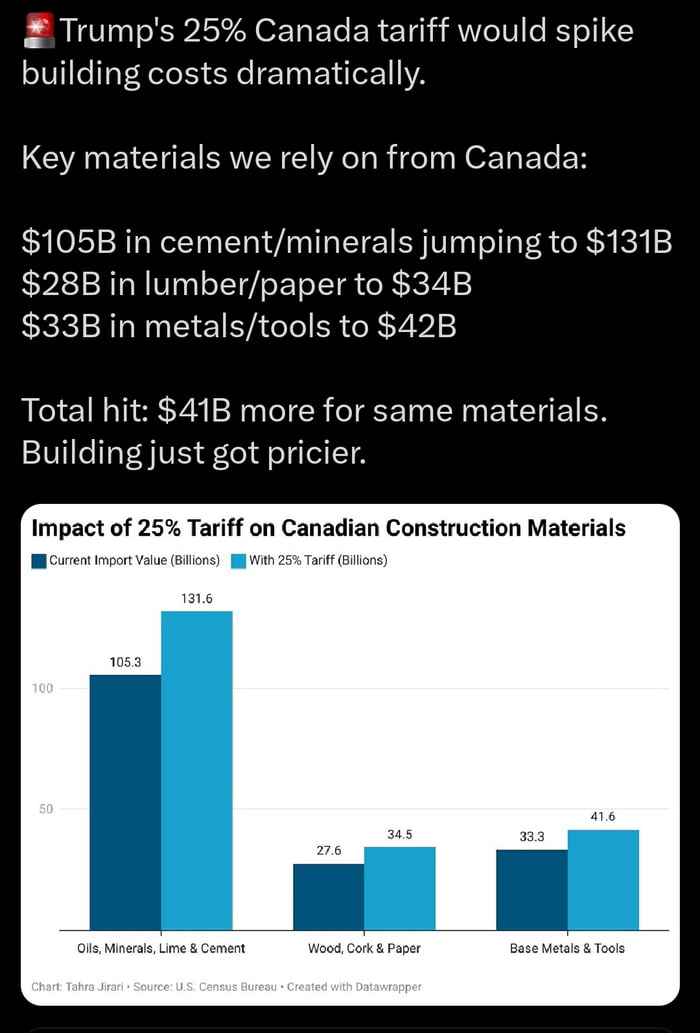Step one vote for trump, step two find out his policies lol - 9GAG