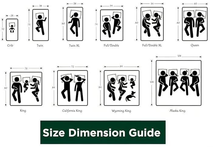 A cool guide to Bed Dimensions. Do the pictures scale to your situation ...