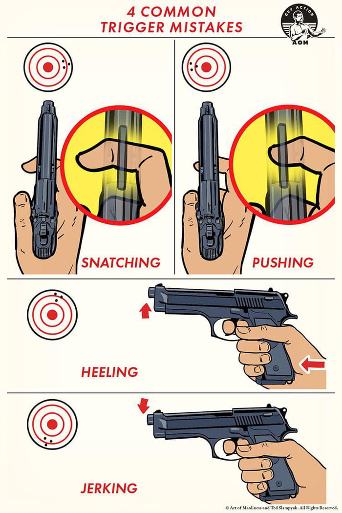 A cool guide showing common gun handling mistakes and their effects. Be ...