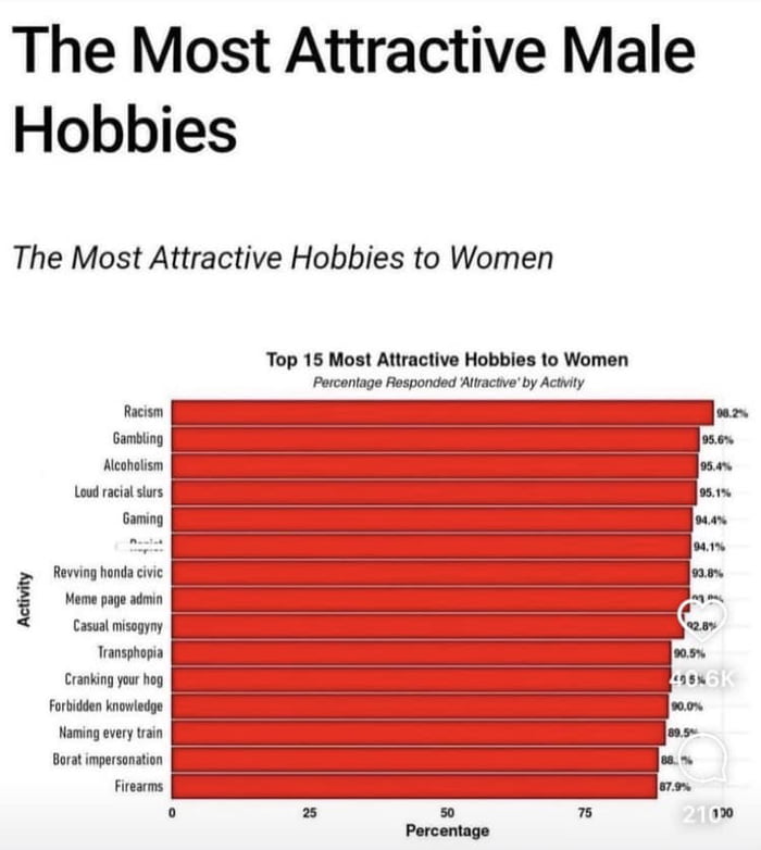 Men of culture everywhere - 9GAG