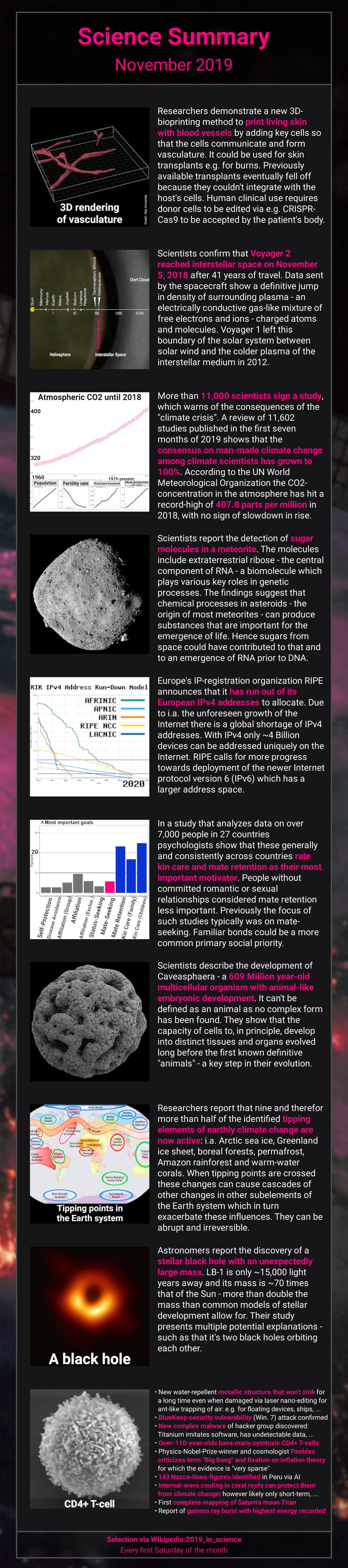 Science Summary for last month - 9GAG