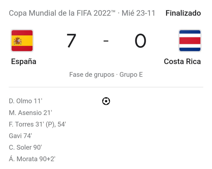 When you start winning 7 - 0 and then you can't win one single match anymore. Bye bye sPAIN - 9GAG