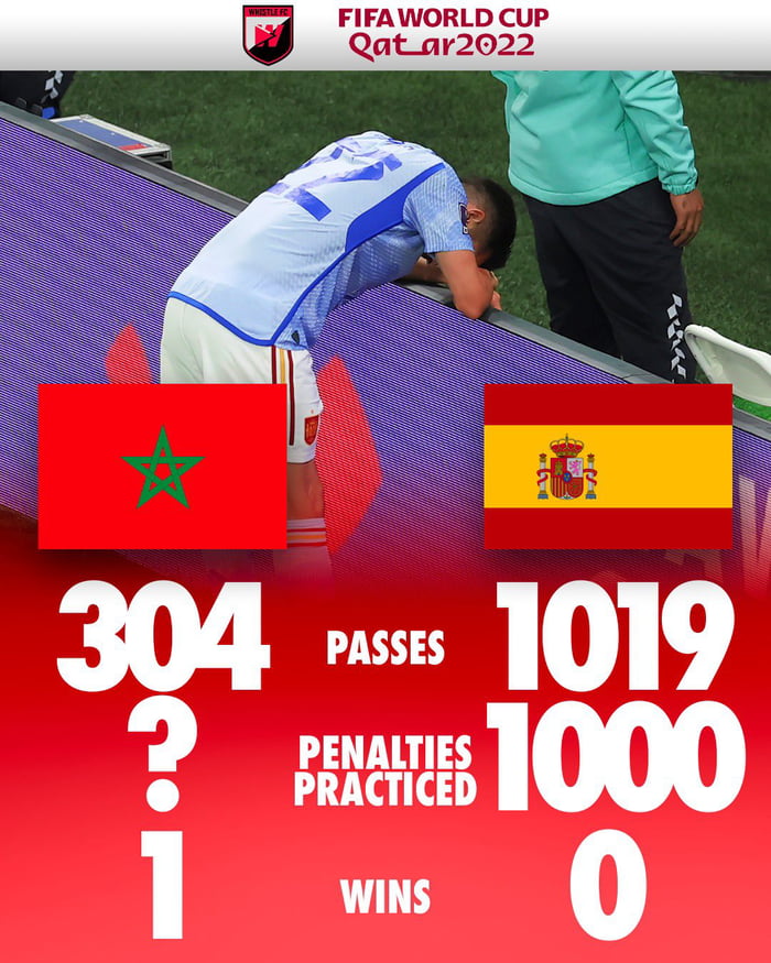 The best no goal match I ever seen.. Morocco win against Spain, Non stop action - 9GAG