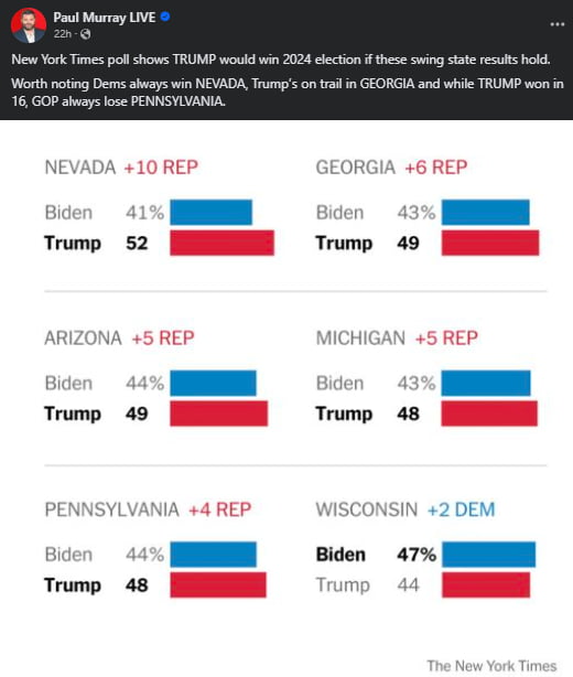 Bidenomics in action.... - 9GAG