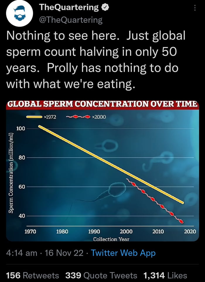 Possibly the worst graph I've seen - 9GAG