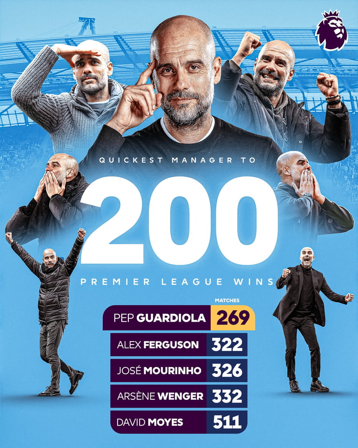 With his win today, Pep Guardiola is the quickest manager to reach 200 Premier League wins - 9GAG