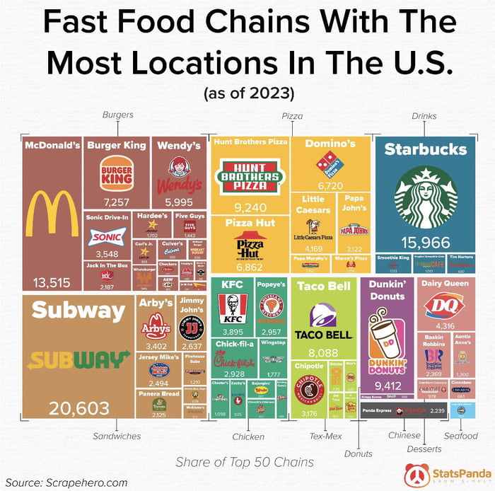 Chart showing the “ Fast Food Chains With The Most Locations In the US” as of (2023) - 9GAG