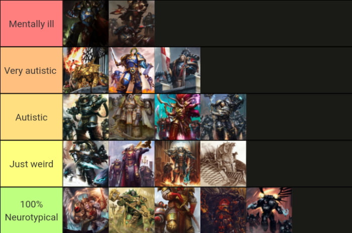 Primarchs ranked by their social capabilities and autistic tendencies ...
