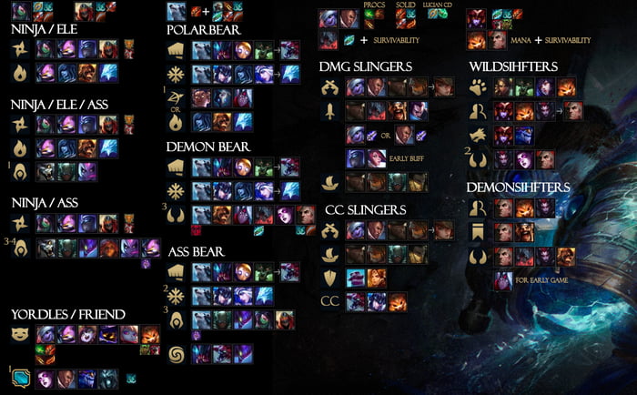 A condensed infographic of the Meta Comp Guide - 9GAG