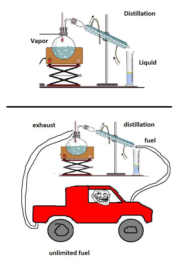 Troll chemistry - 9GAG