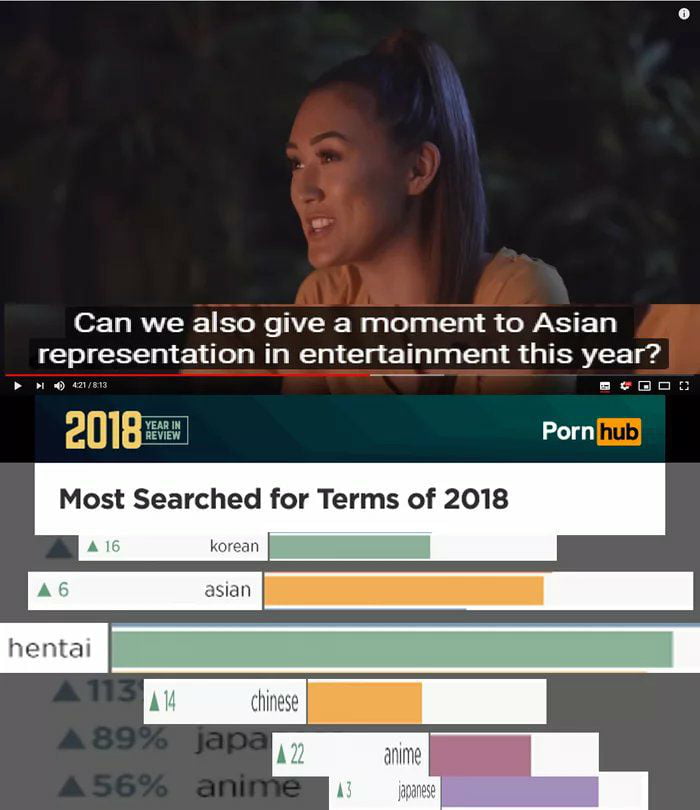 Rewind Yellow Fever - 9GAG