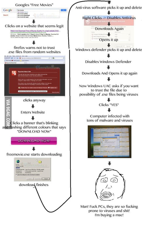 Why windows suck! - 9GAG
