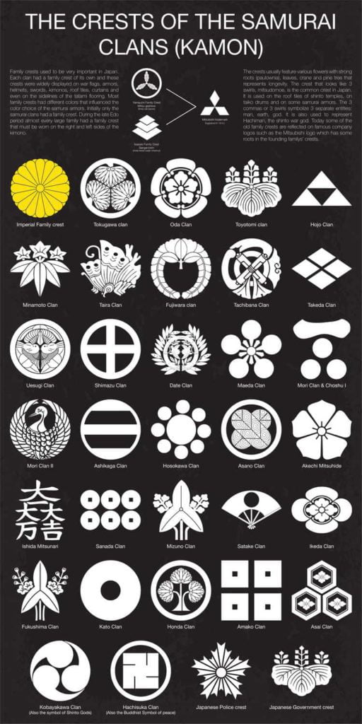 Crests of samurai clans - 9GAG
