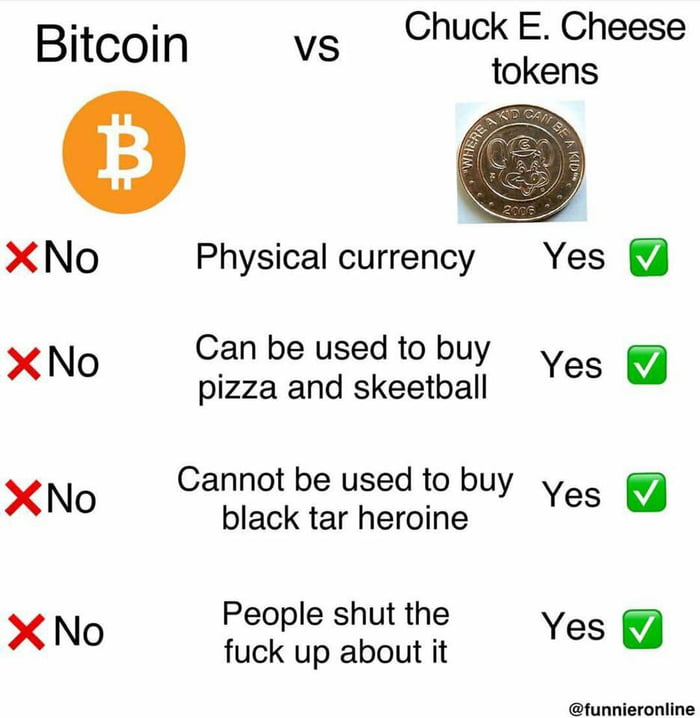 Virgin bitcoin vs chad chuck e cheese token - 9GAG