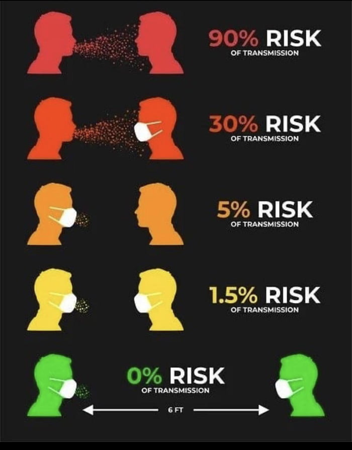 Tips to stay safe! - 9GAG