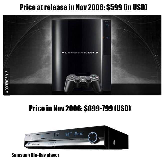It seems gaming blogs like to mention the high price of the PS3 at ...