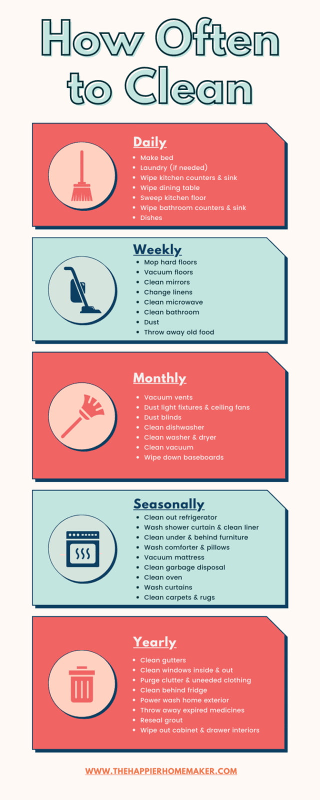 A cool guide How often to clean - 9GAG