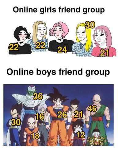 Average gamers group - 9GAG