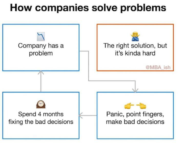 Problemsolver - 9GAG