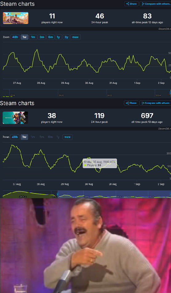 GOTY contenders for sure! - 9GAG