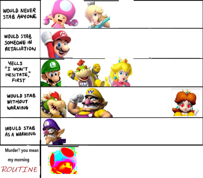 I saw the character stabbing chart posted earlier, had to correct it ...