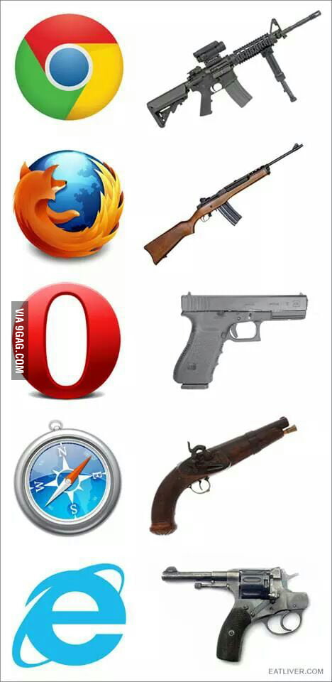 Which browser do you use? - 9GAG