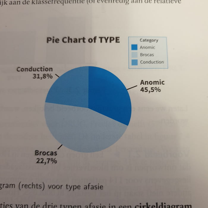 Ah yes, statistics - 9GAG