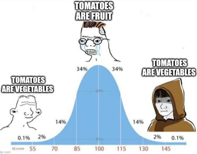 Tomatoes are vegetables - 9GAG