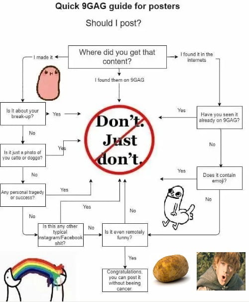 9gehg flow chart - 9GAG