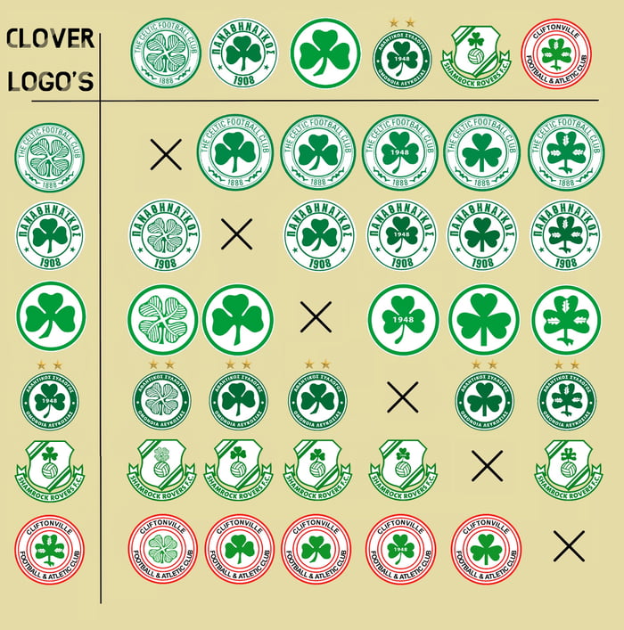 Combining football club logo’s with clovers/shamrocks - 9GAG