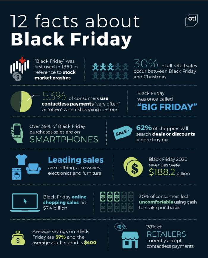 Black Friday, AKA Consumers Day. - 9GAG