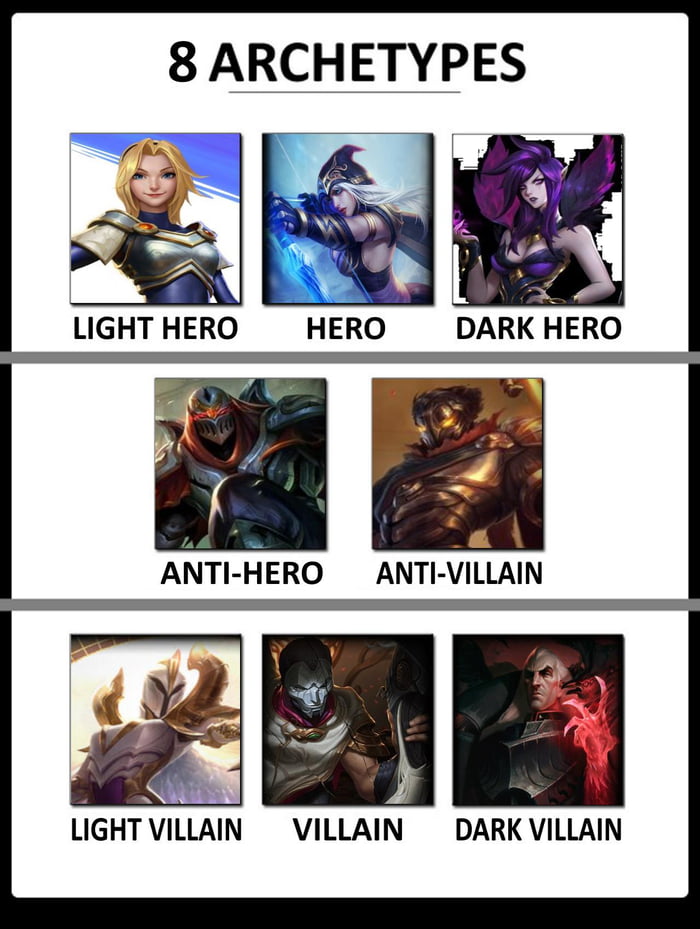 What will your Champions Archetypes - 9GAG