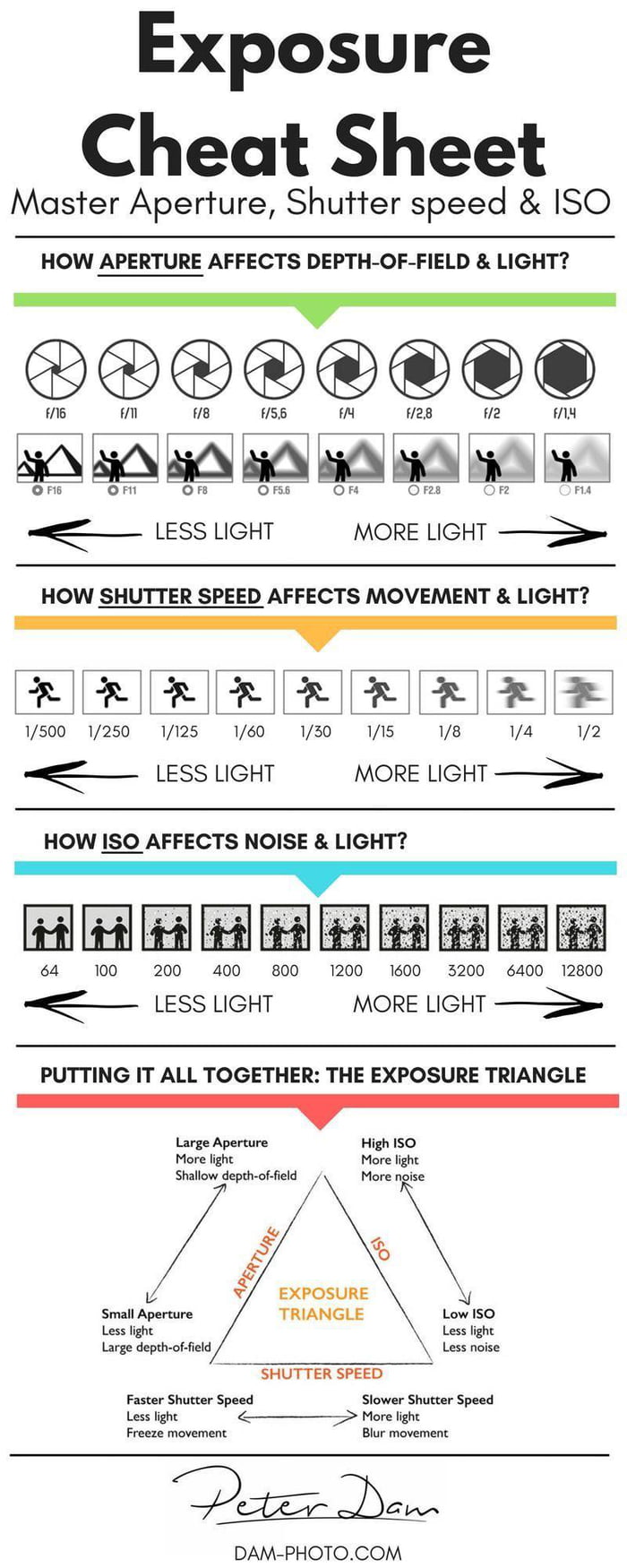 Exposure cheat sheet - 9GAG