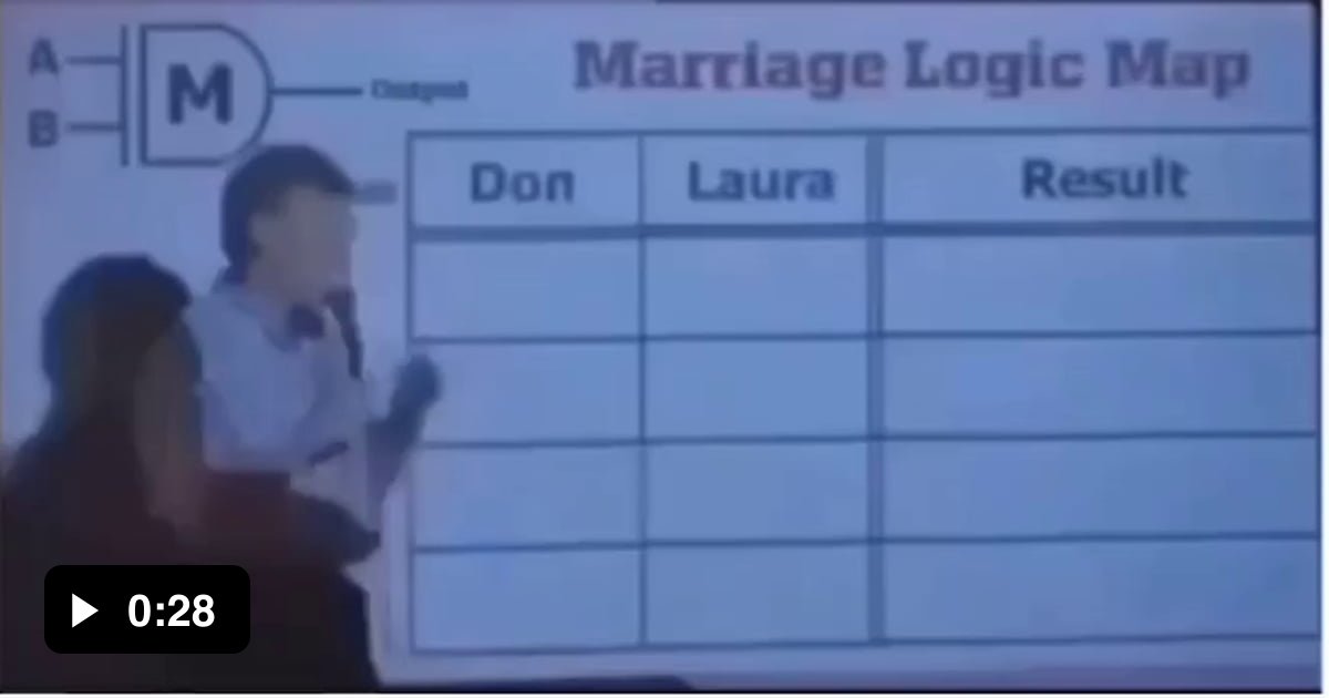 As simple as that. Marriage Logic Chart - 9GAG