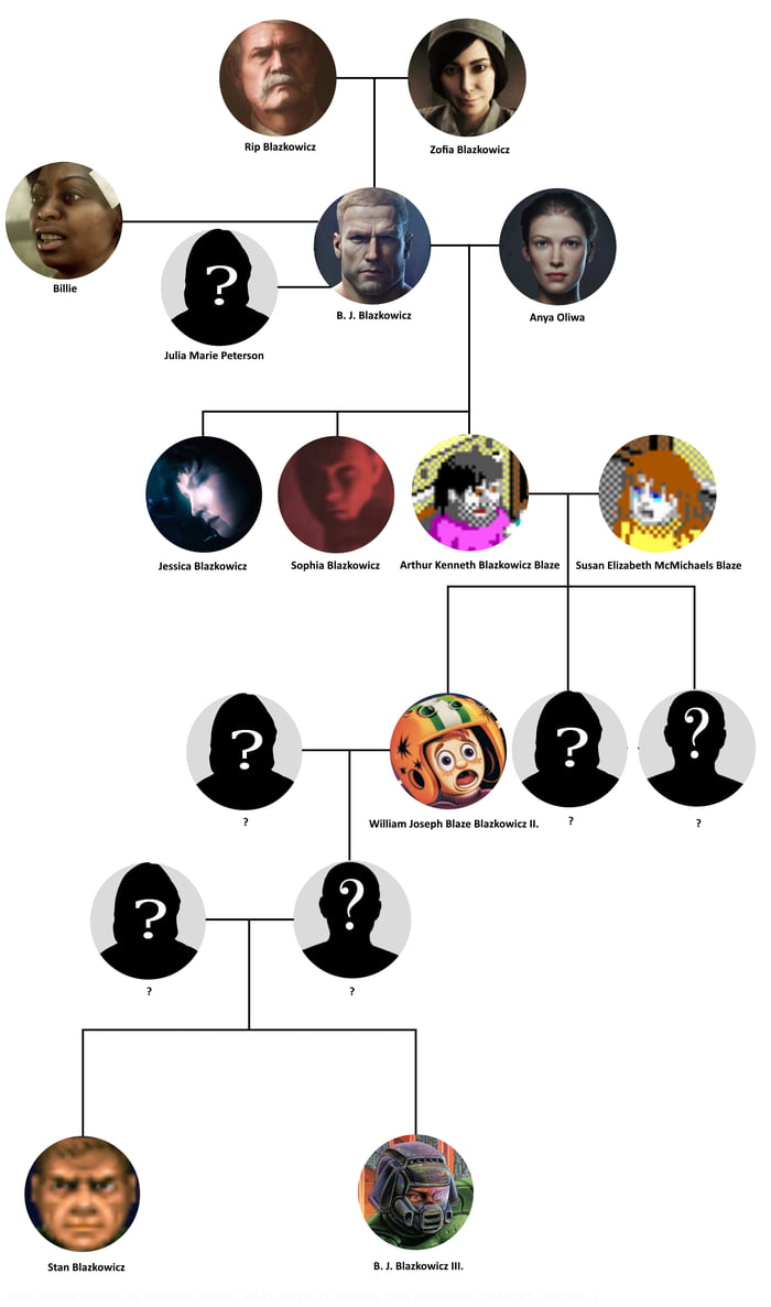 Just in case you didn't know: B.J. Blazkowicz from Wolfenstein ist the ...