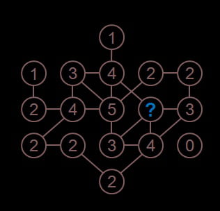 Got this riddle today. Anyone got an idea how to solve this? - 9GAG