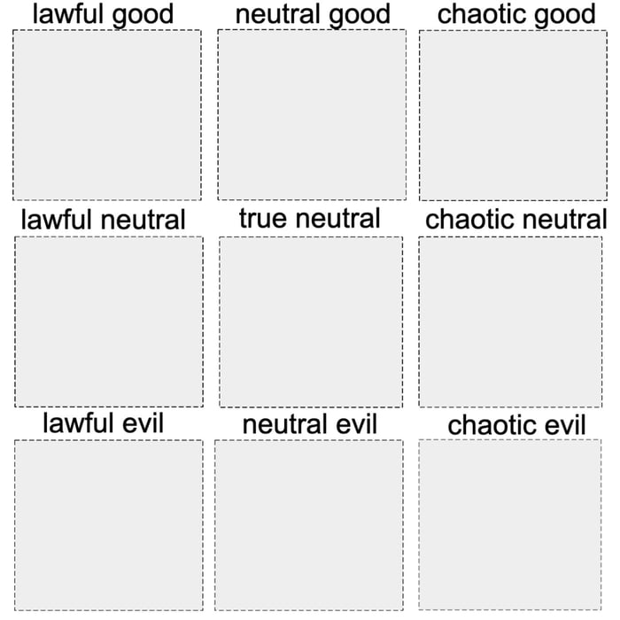 Comment the moral alignment chart of Arcane characters. - 9GAG