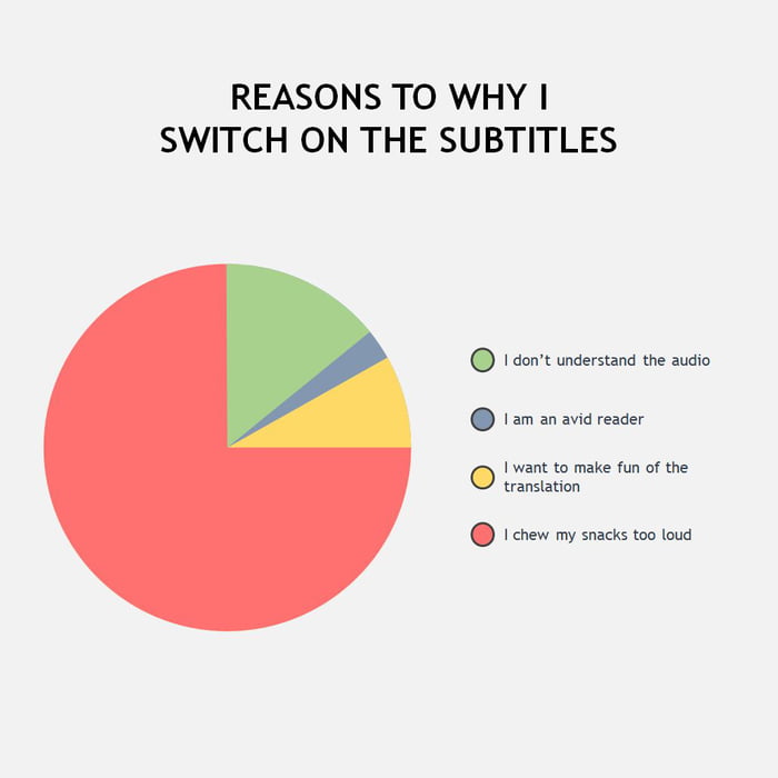 Subtitles chart - 9GAG
